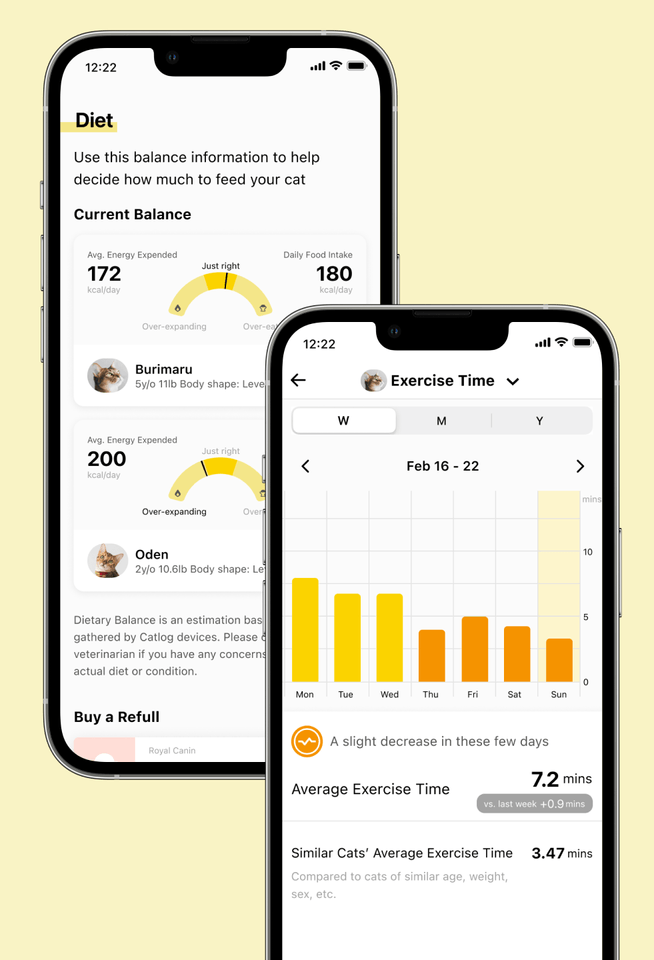Catlog Purchase | Catlog